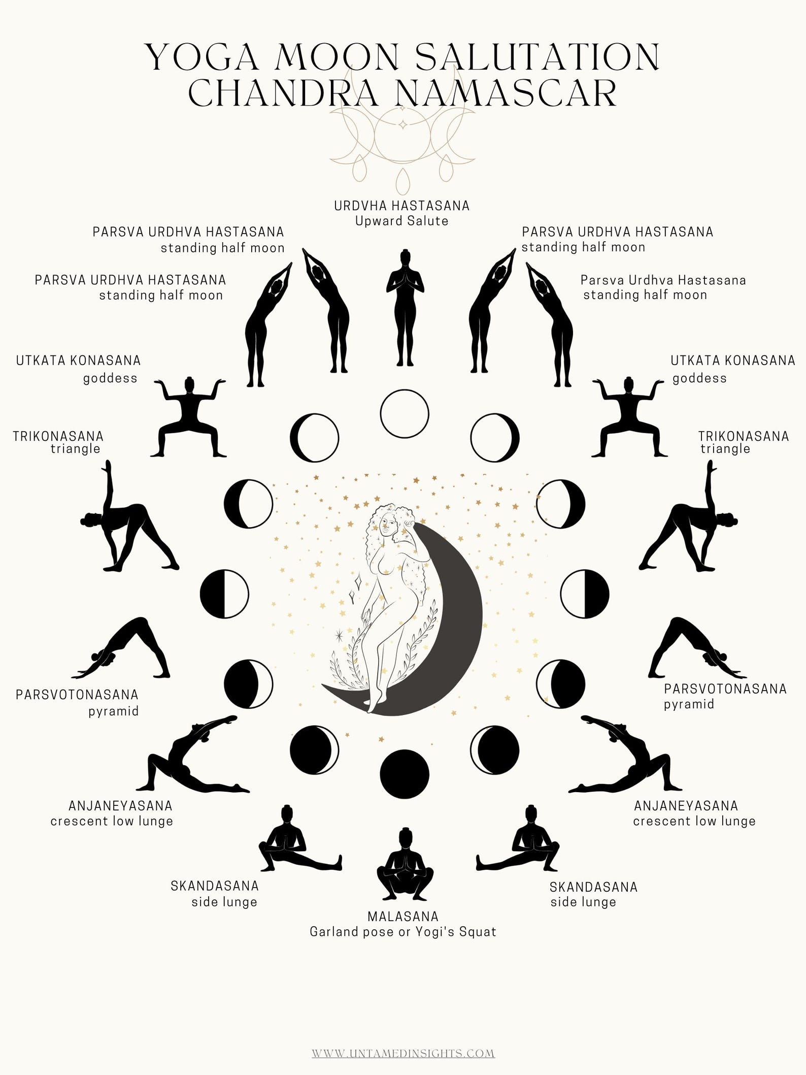 MOON SALUTATION POSTER - Etsy