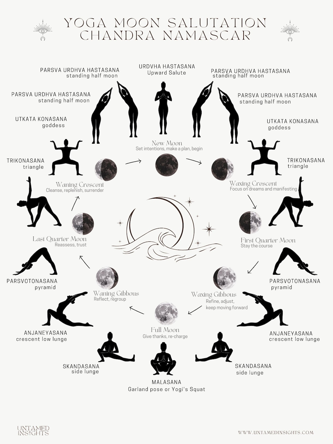 MOON SALUTATION and Moon PHASE Poster - Etsy