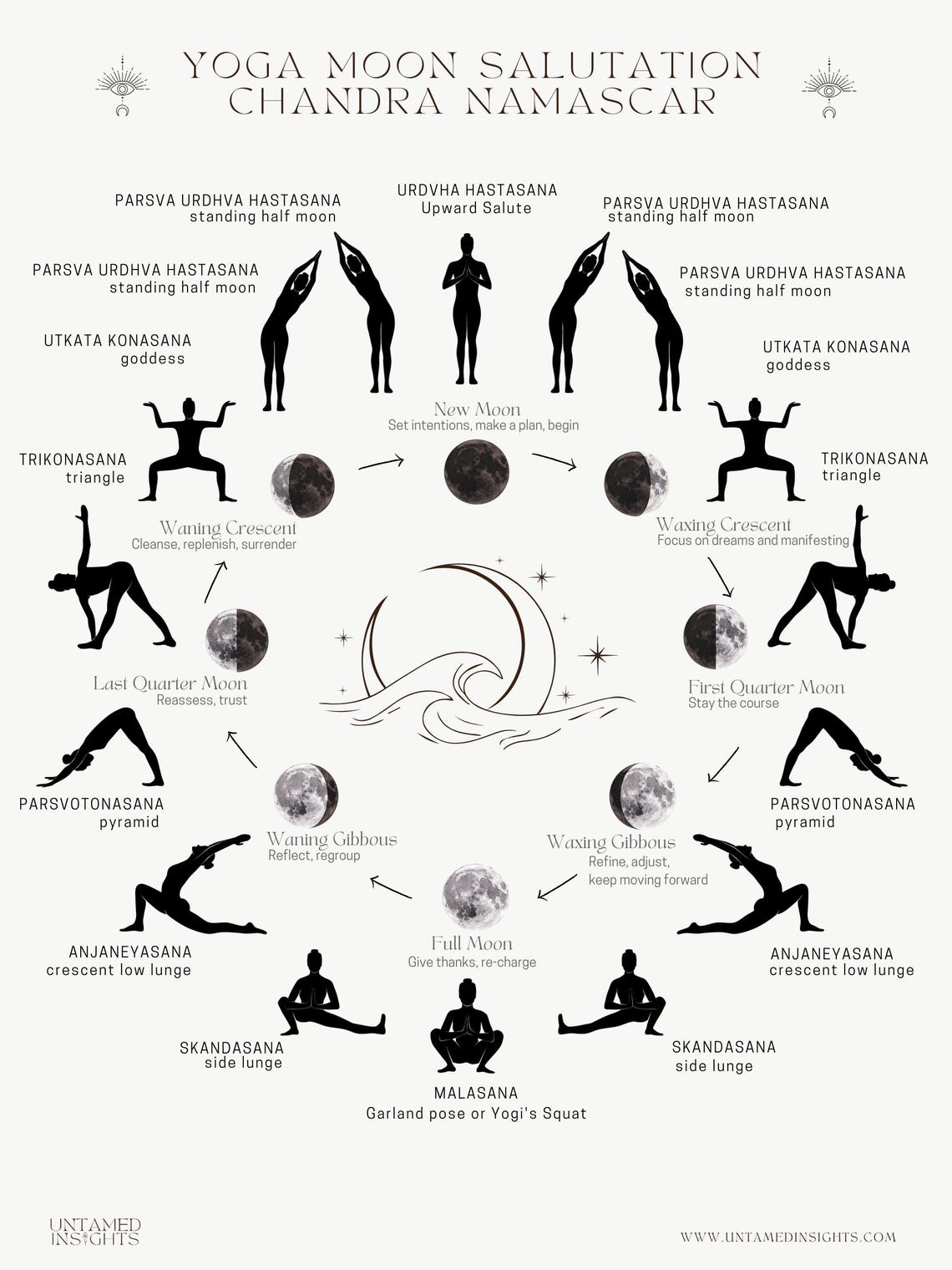 MOON SALUTATION and Moon PHASE Poster - Etsy