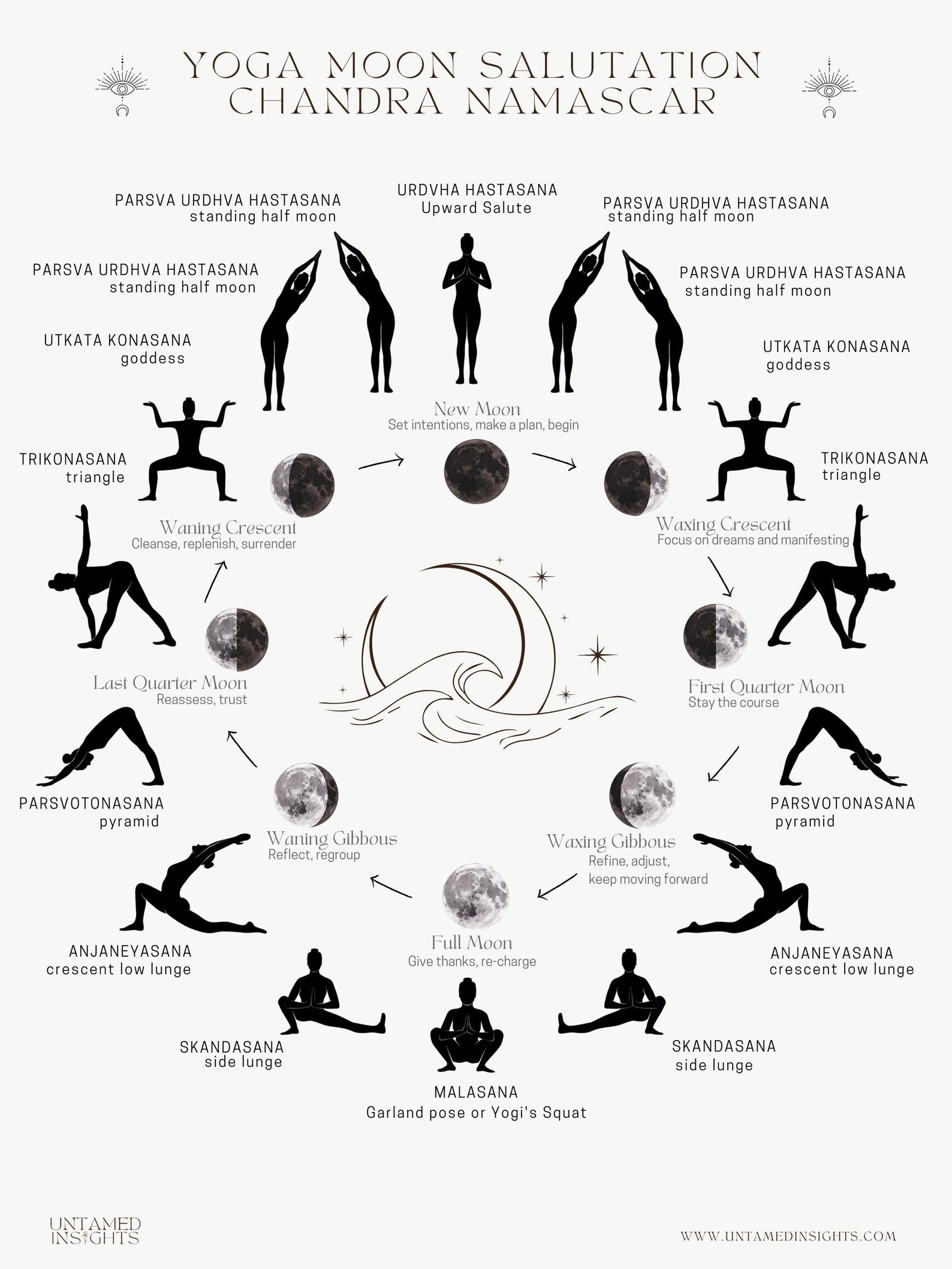 MOON SALUTATION and Moon PHASE Poster - Etsy
