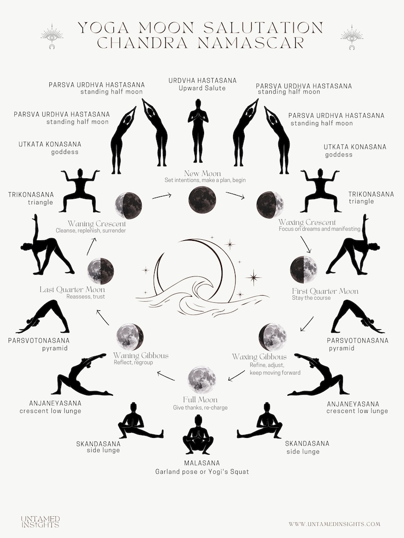 Digital Art MOON SALUTATION and Moon PHASE Poster - Etsy