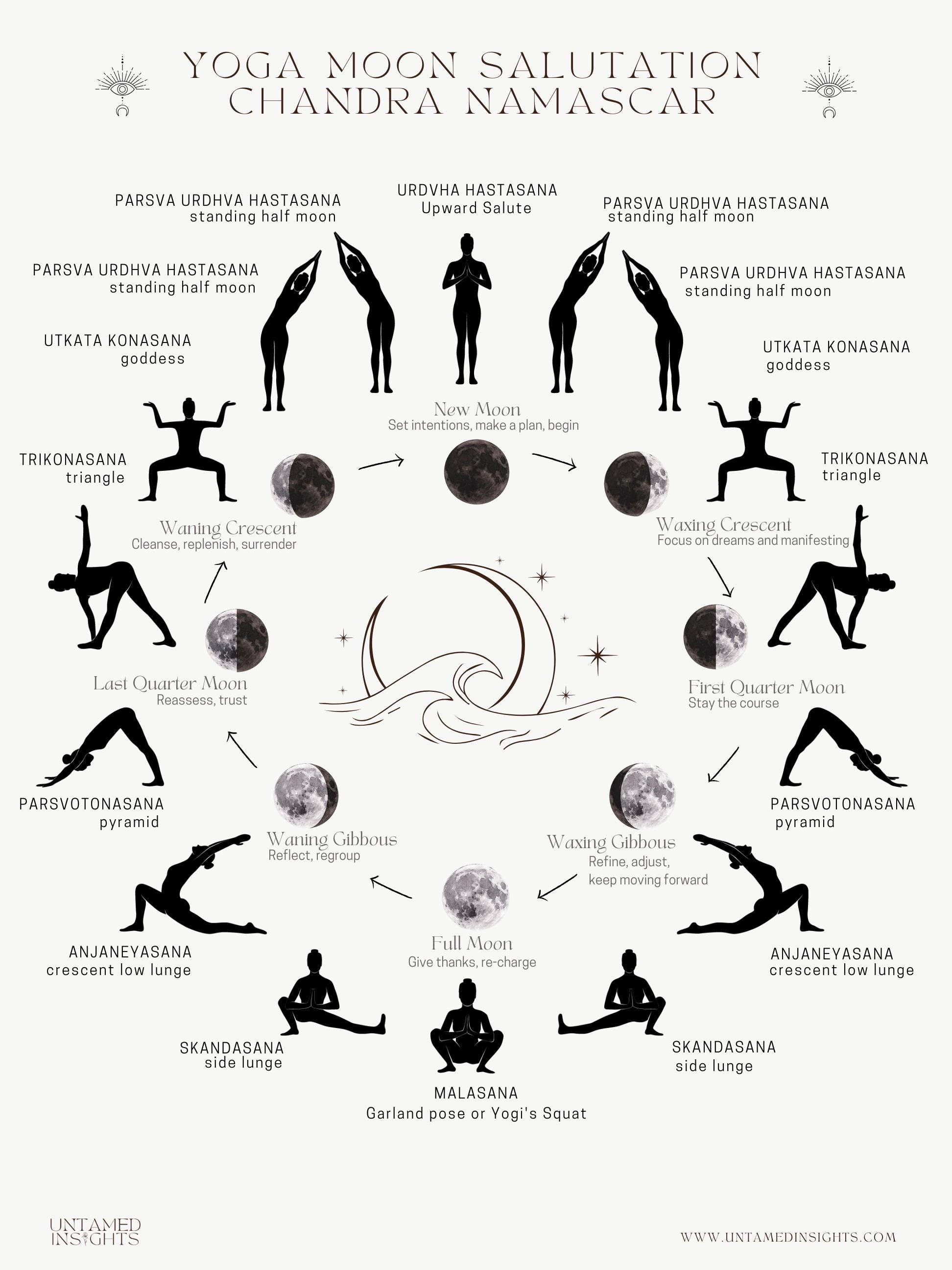 MOON SALUTATION and Moon PHASE Poster - Etsy