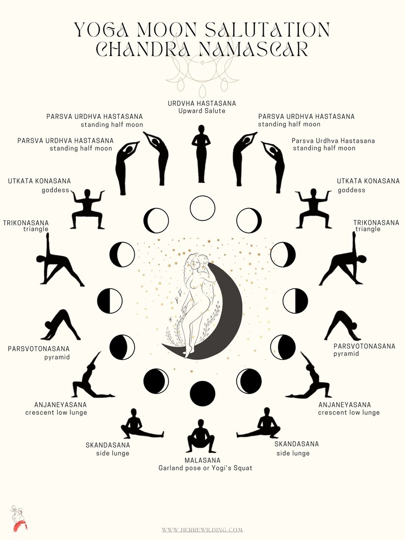MOON SALUTATION POSTER - Etsy