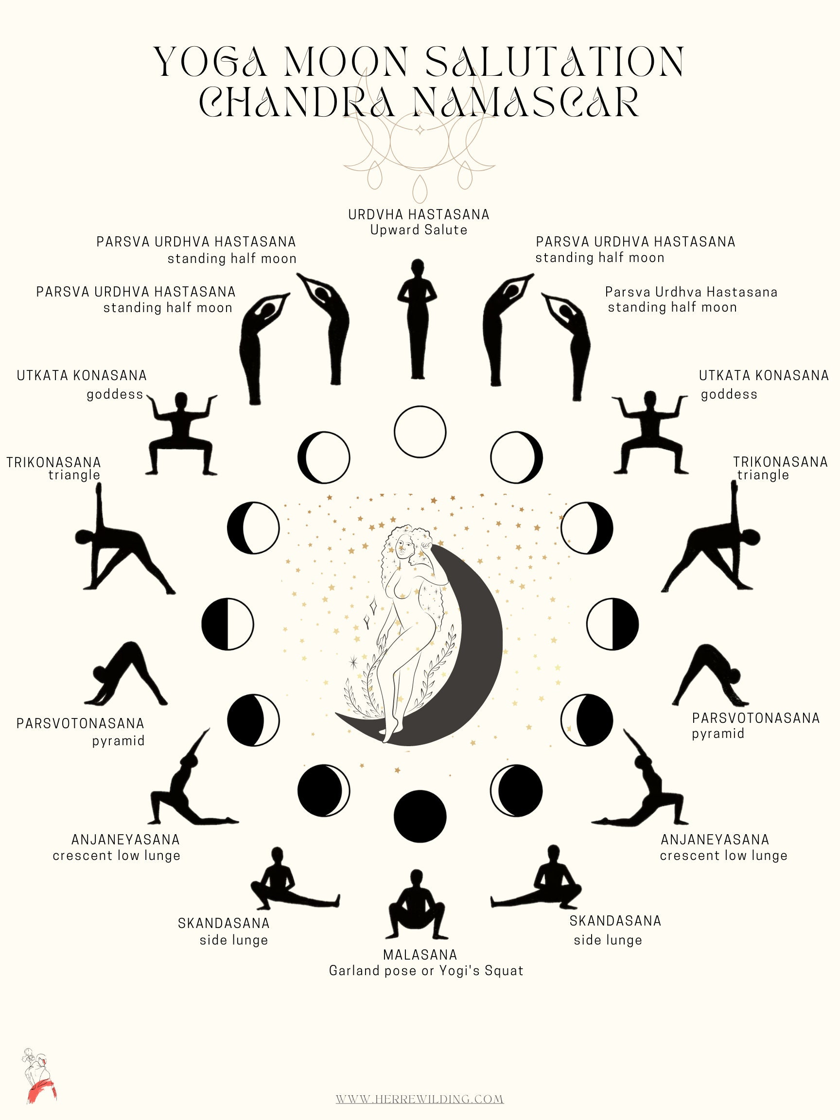 MOON SALUTATION POSTER - Etsy