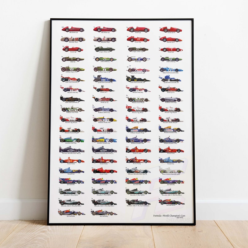 Formula 1 Prints - Etsy