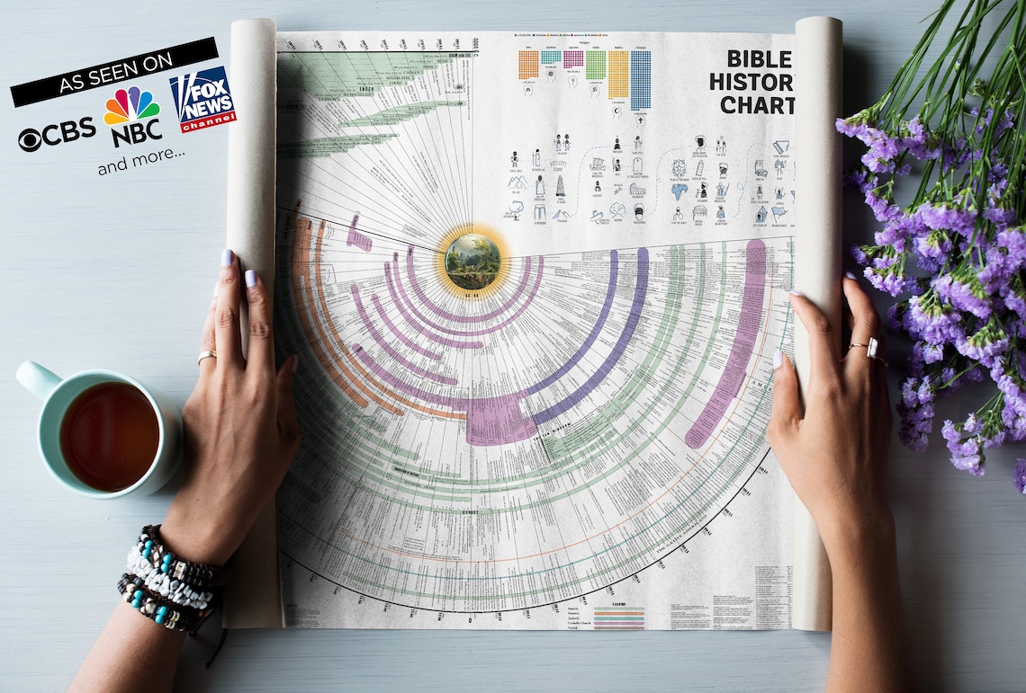 Bible Timeline History Chart DIGITAL Download: Tools for Studying ...