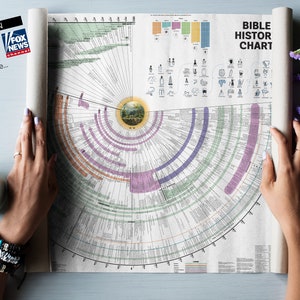 Bible Timeline History Chart DIGITAL Download: Tools for Studying ...