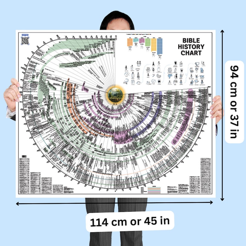 Bible Timeline History Chart DIGITAL Download: Tools for Studying ...