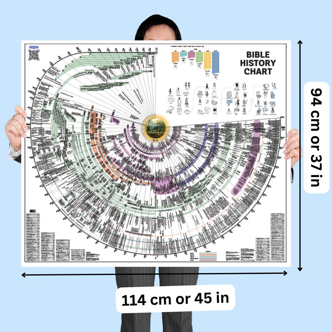 Bible Timeline History Chart DIGITAL Download: Tools for Studying ...