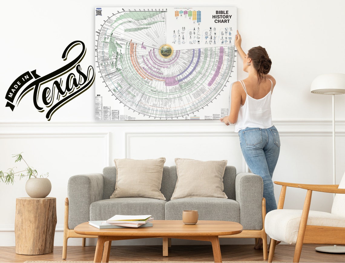 Bible Timeline History Chart DIGITAL Download: Tools for Studying ...