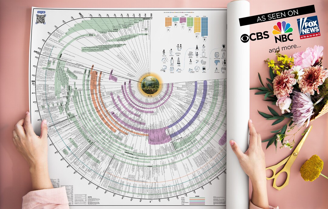 Bible Timeline History Chart DIGITAL Download: Tools for Studying ...