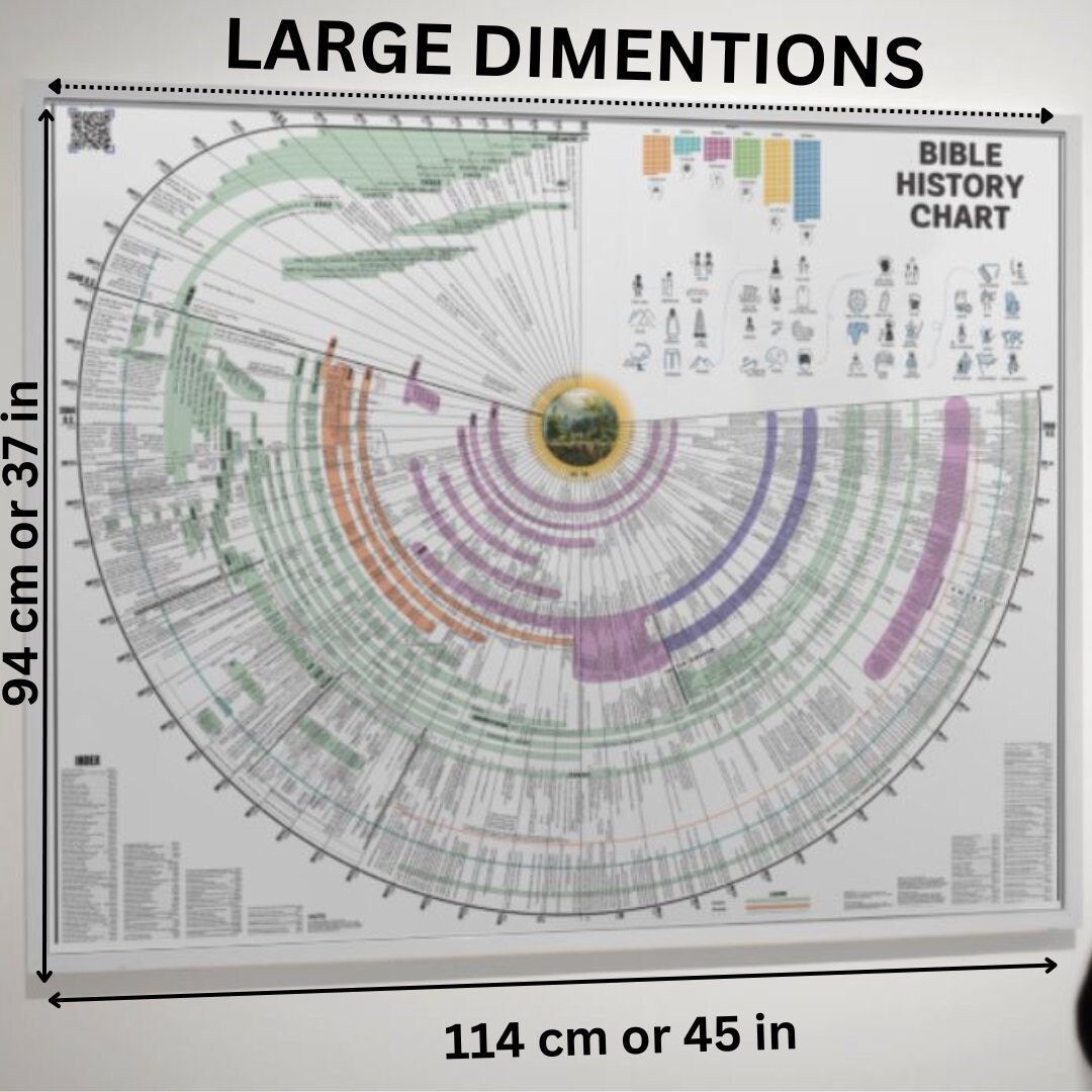 Bible Timeline History Chart DIGITAL Download: Tools for Studying ...