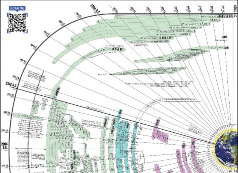 Bible Timeline History Chart DIGITAL Download: Tools for - Etsy