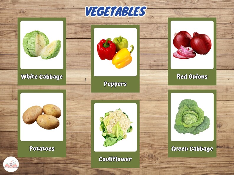 Educational Printable Cards, Flash Cards Nomenclature, Digital Card ...