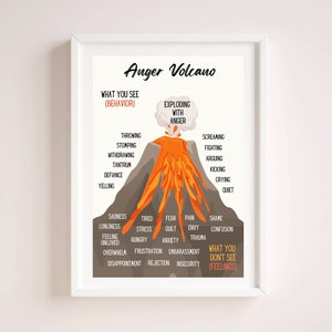 Anger Volcano Feeling Poster Zones of Regulation Calming Strategies ...