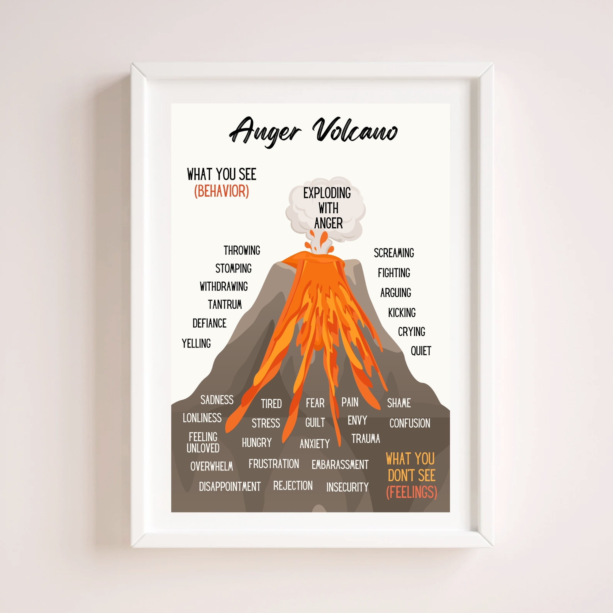 Anger Volcano Feeling Poster Zones of Regulation Calming Strategies ...