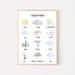 Seasons Months Days Weather Set of 4 Educational Poster Toddler ...