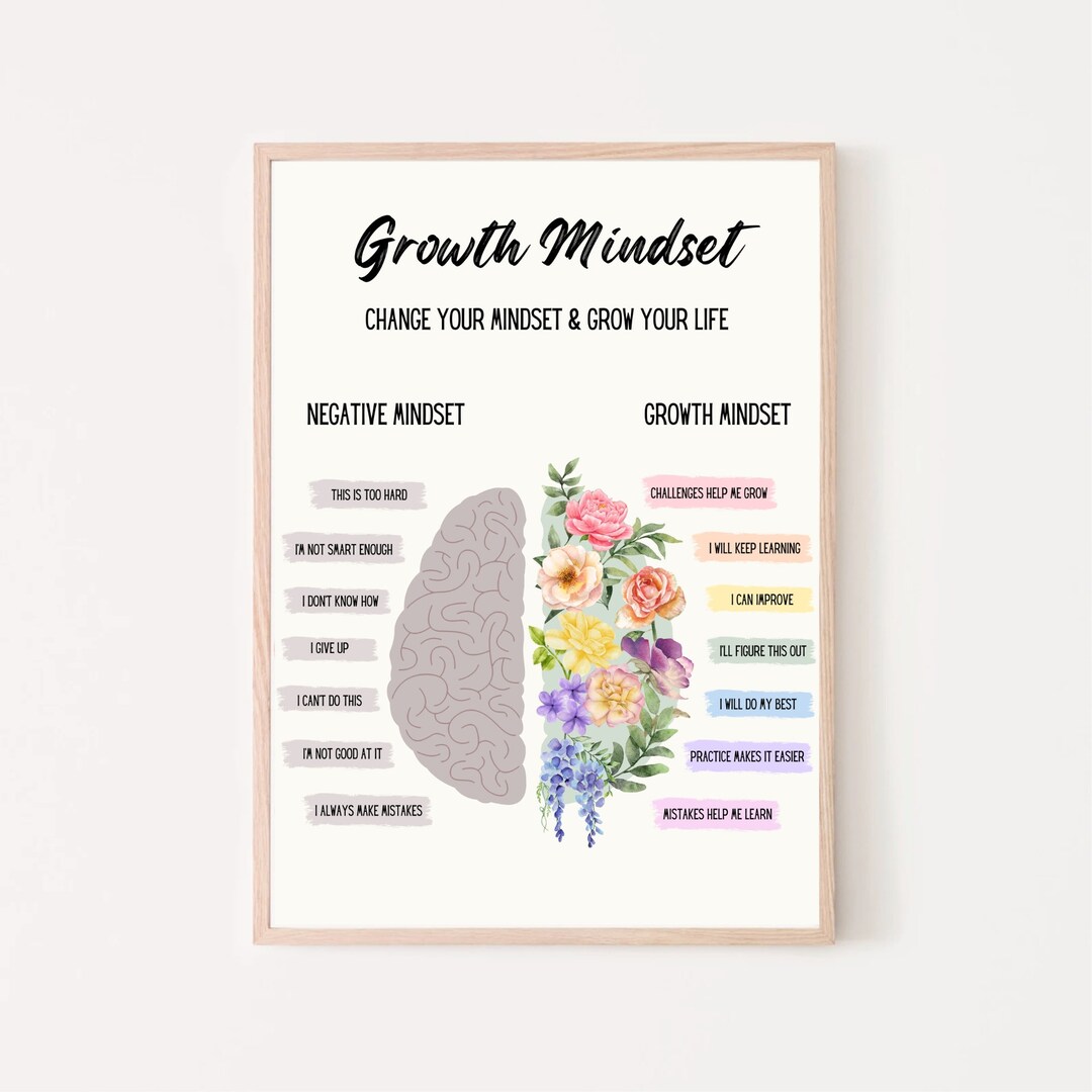 Growth Mindset Vs Fixed Printable Boho Classroom Decor Calm Down Corner ...