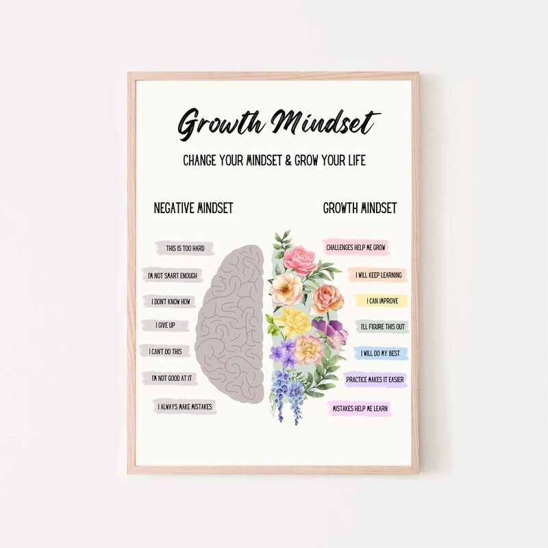 Growth Mindset Svg - Etsy