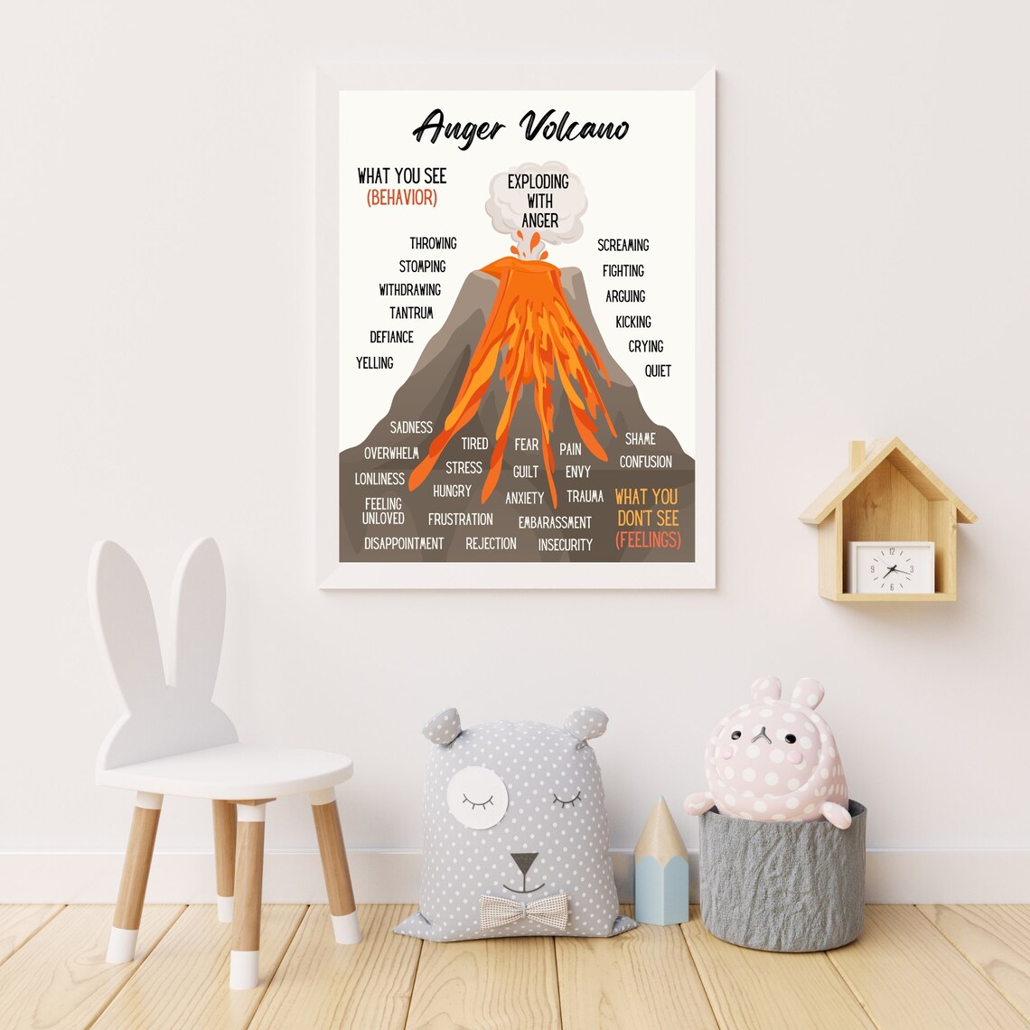 Anger Volcano Feeling Poster Zones of Regulation Calming Strategies ...