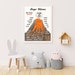 Anger Volcano Feeling Poster Zones of Regulation Calming Strategies ...