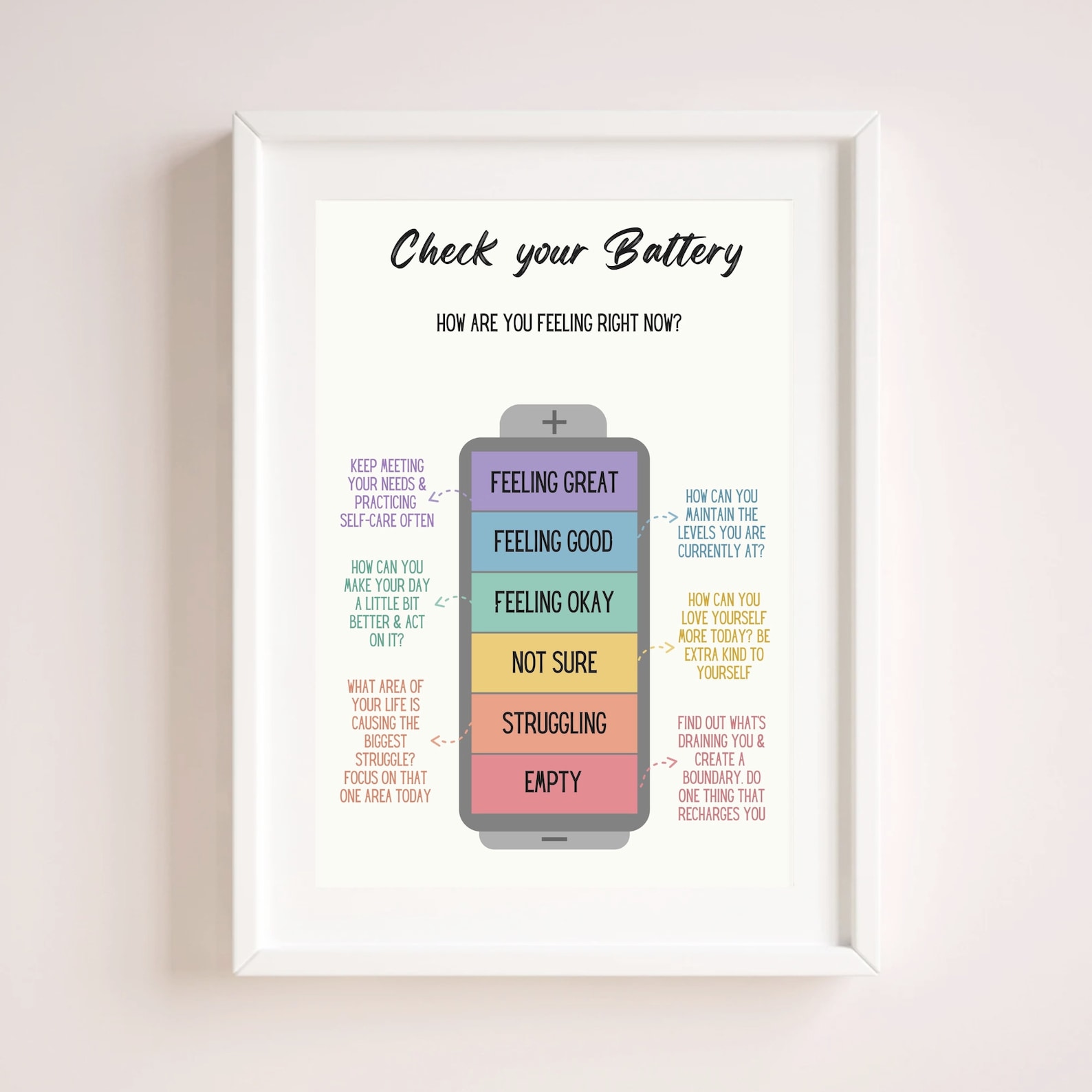 Check Your Battery Poster How Are You Feeling Chart Self Care Check-in ...