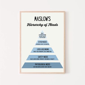 Maslow's Hierarchy of Needs Mental Health Poster Therapy Office Decor ...