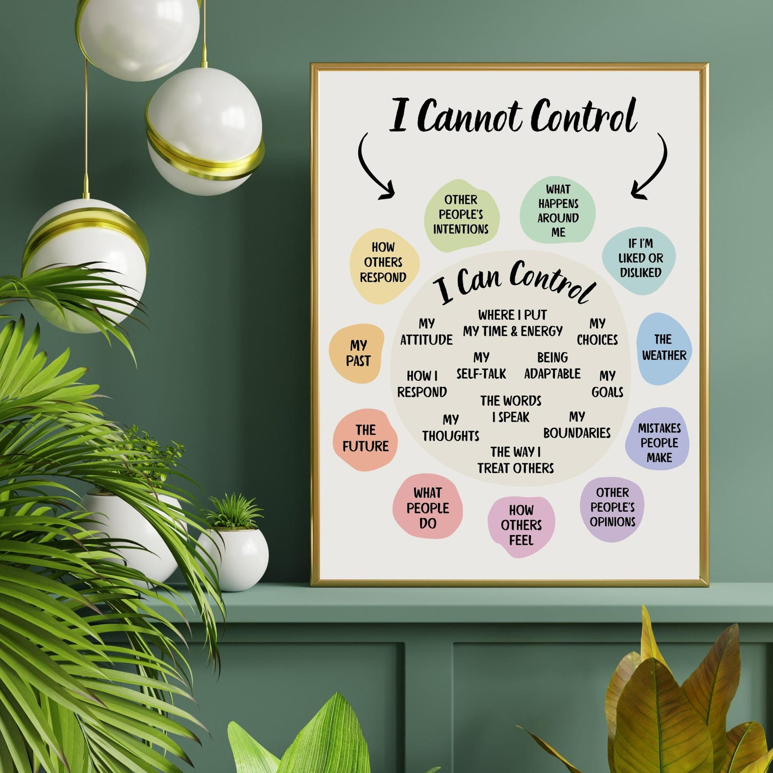 Circle of Control Poster What Things I Can and Cannot Control CBT Art ...