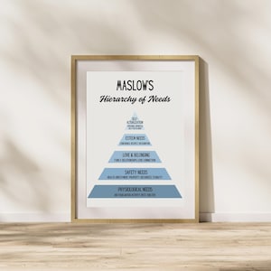 Maslow's Hierarchy of Needs Mental Health Poster Therapy Office Decor ...