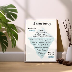 Anxiety Iceberg Poster Mental Health Print Therapy Office Decor School ...