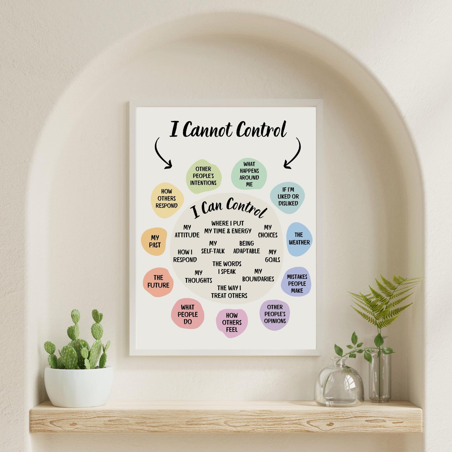 Circle of Control Poster What Things I Can and Cannot Control CBT Art ...