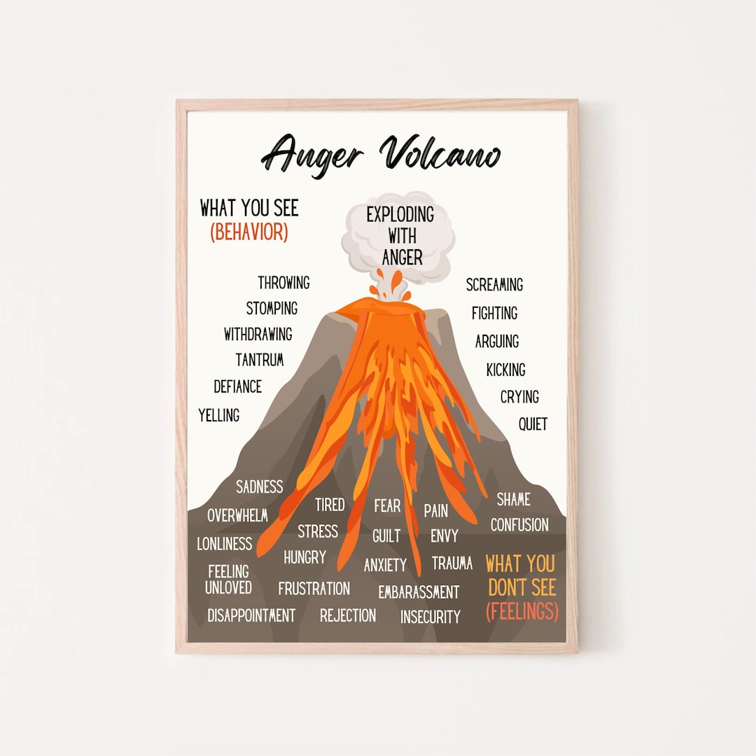 Anger Volcano, Feelings Poster, Anger Therapy, Zones of Regulation ...