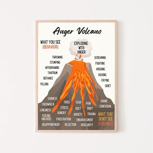 Anger Volcano, Feelings Poster, Anger Therapy, Zones of Regulation ...
