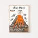 Anger Volcano Feeling Poster Zones of Regulation Calming Strategies ...