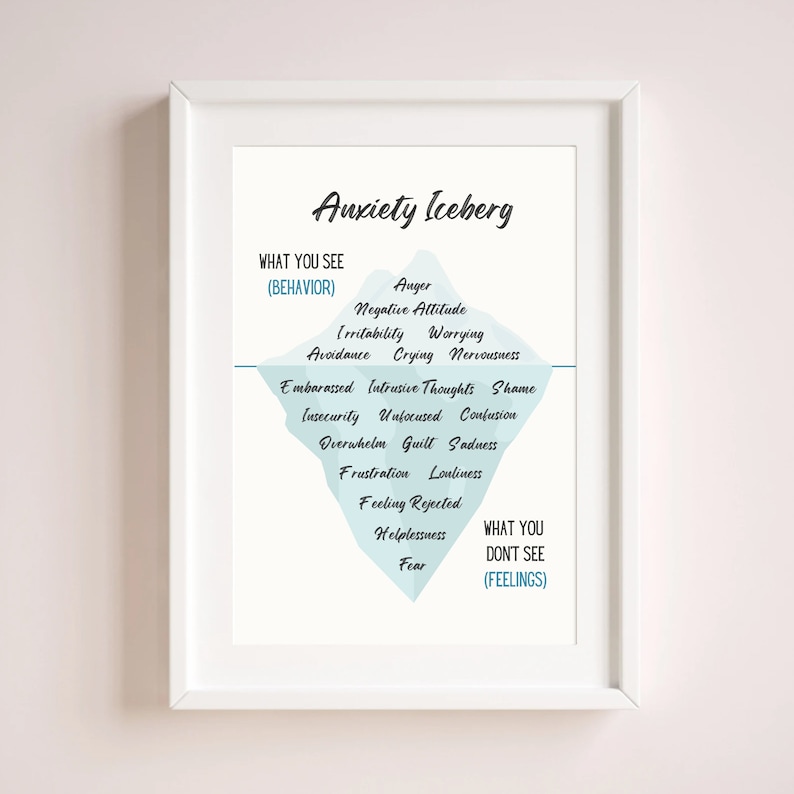 Anxiety Iceberg Poster Mental Health Print Therapy Office Decor School ...