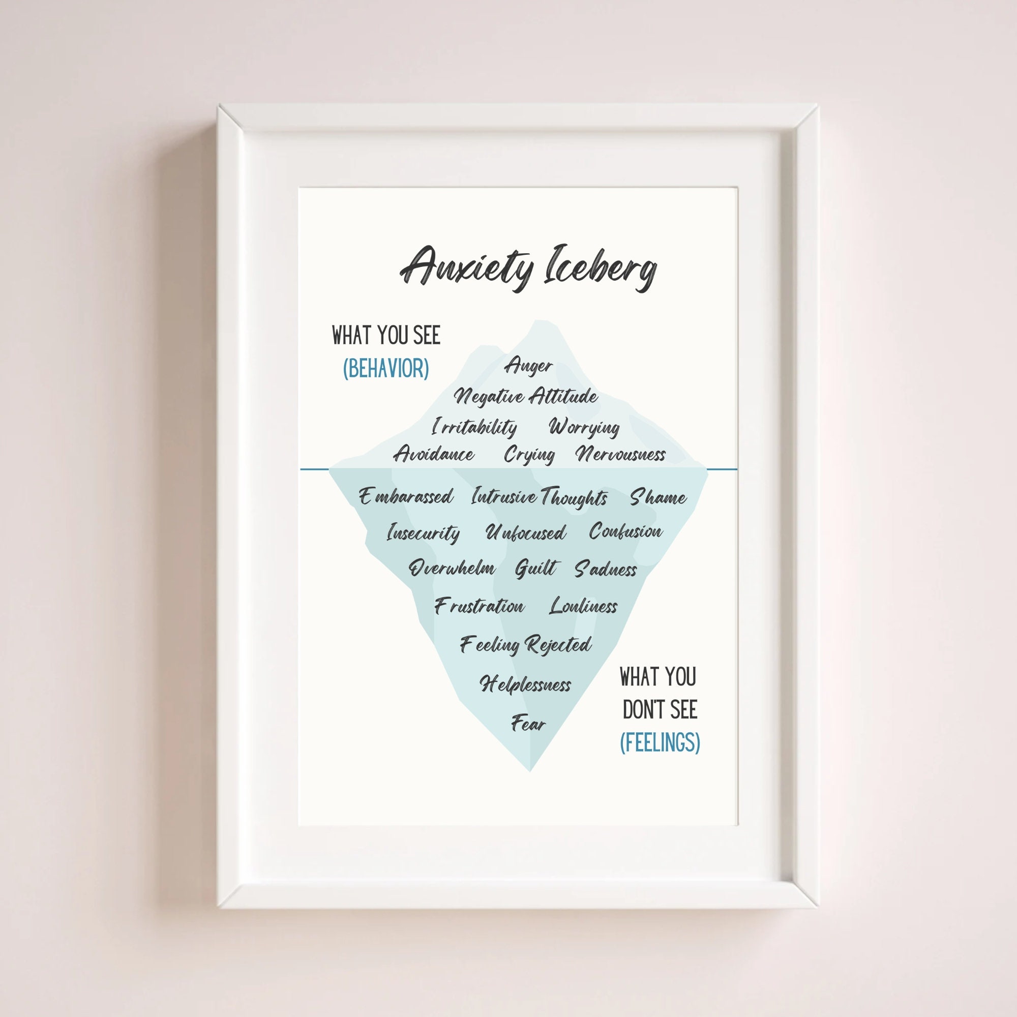 Anxiety Iceberg Poster Mental Health Print Therapy Office Decor School ...