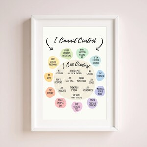 Circle of Control Poster What Things I Can and Cannot Control CBT Art ...