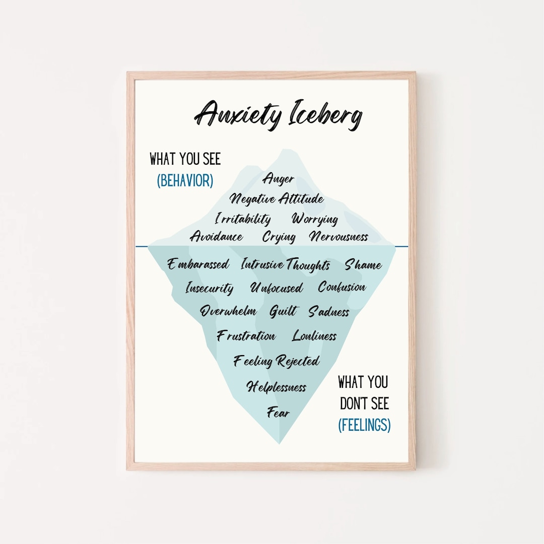 Anxiety Iceberg Poster Mental Health Print Therapy Office Decor School ...