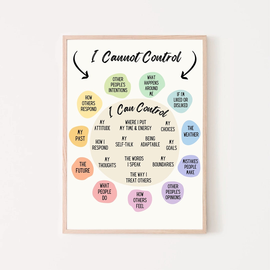 Things I Can Control Poster Circle of What I Can Cant Psychology Wall ...