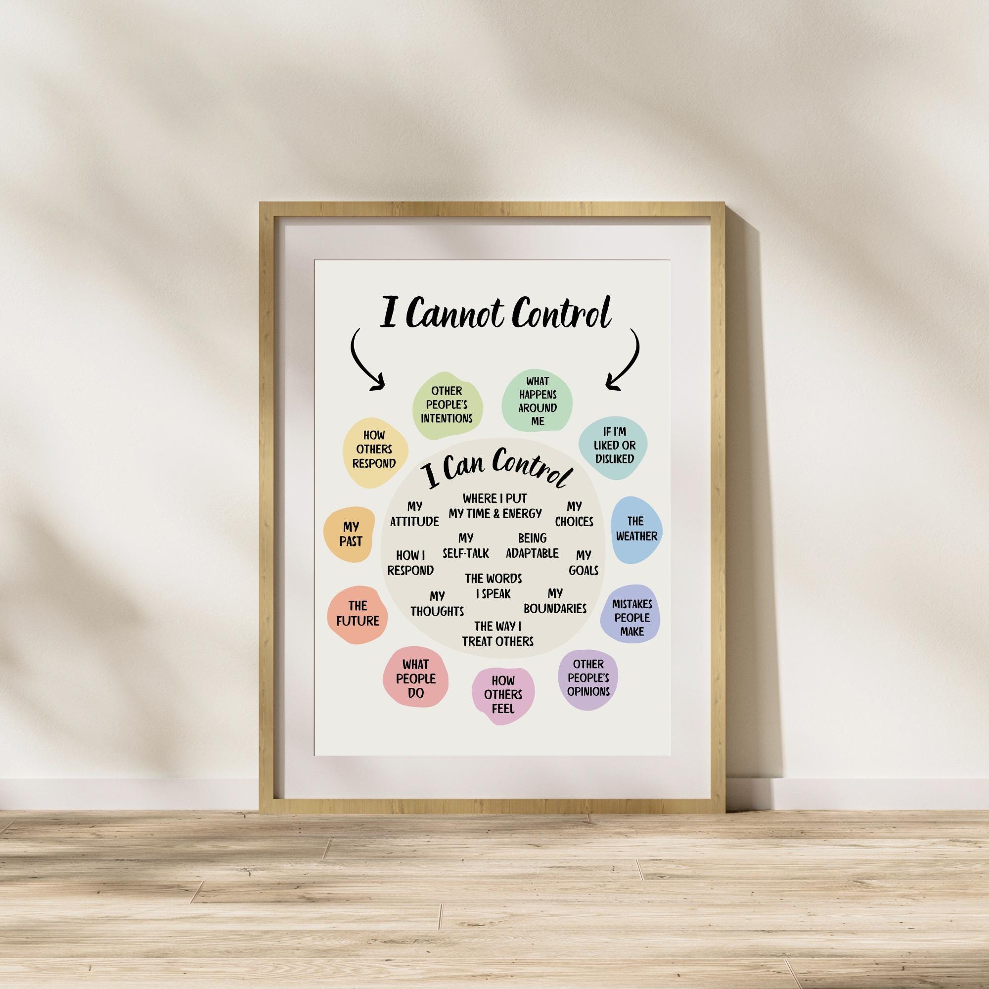Circle of Control Poster What Things I Can and Cannot Control CBT Art ...