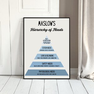 Maslow's Hierarchy of Needs Mental Health Poster Therapy Office Decor ...