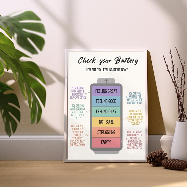 Check Your Battery Poster, Feelings Chart, Emotions Poster, Zones of ...