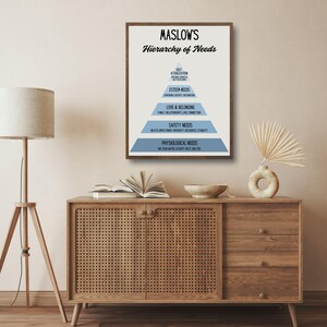 Maslow's Hierarchy of Needs Mental Health Poster Therapy Office Decor ...