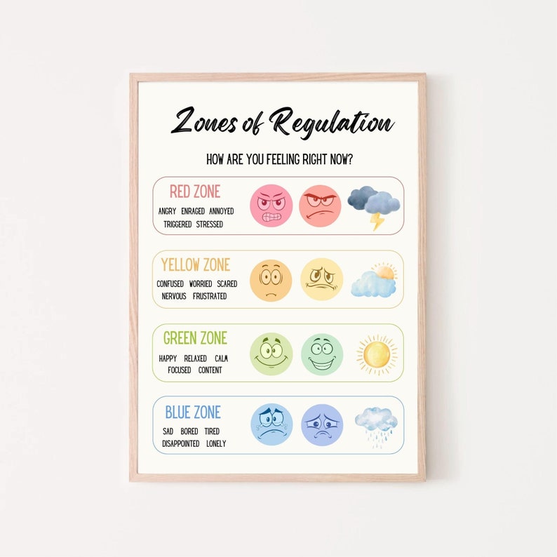 Zones of Regulation, Emotional Regulation, Calming Corner, Feelings ...