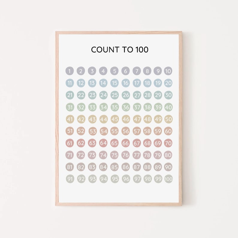 Count to 100 Chart Earth Tones Counting Poster Learn Numbers 1-100 ...