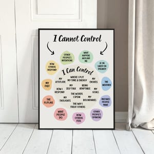 Circle of Control Poster What Things I Can and Cannot Control CBT Art ...
