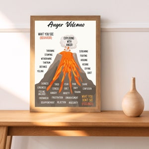 Anger Volcano Feeling Poster Zones of Regulation Calming Strategies ...
