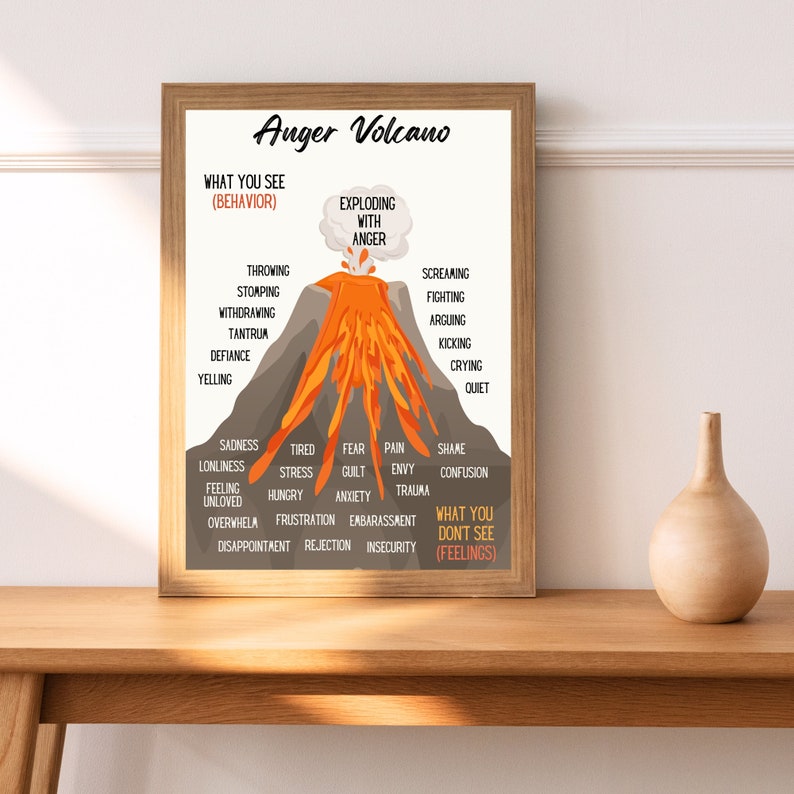 Anger Volcano Feeling Poster Zones of Regulation Calming Strategies ...