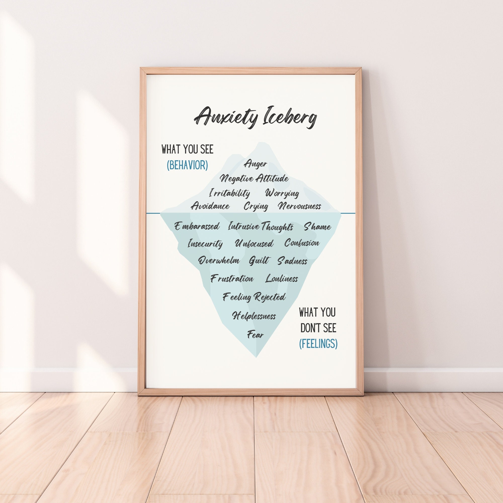 Anxiety Iceberg Poster, Mental Health Print, Therapy Office Decor ...