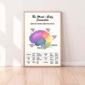 Mind Body Connection Poster, Brain Anatomy Print, Therapy Office Decor ...